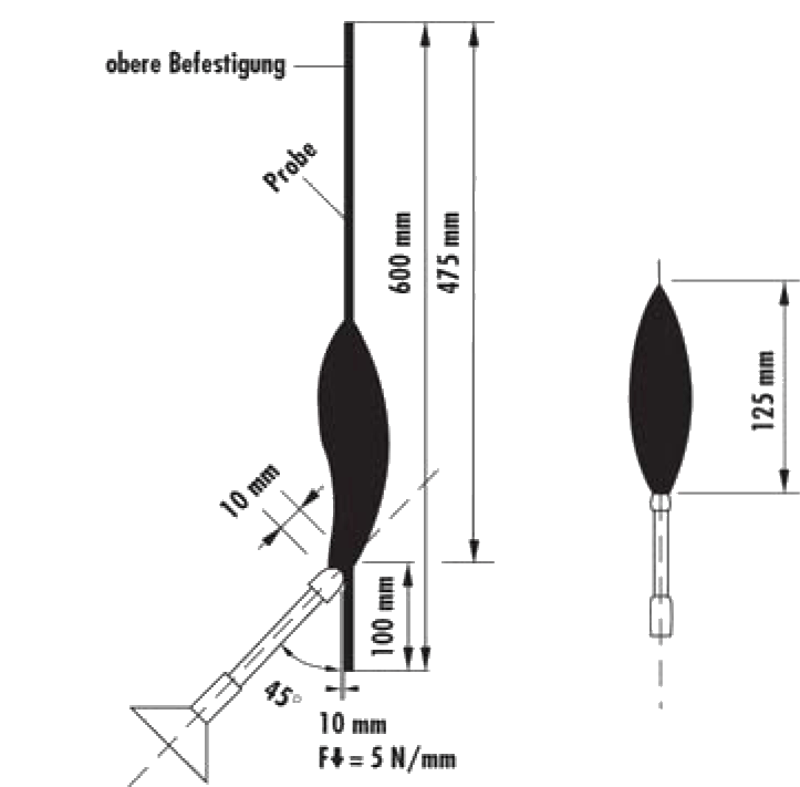 Pruebas de inflamación para cables eléctricos IEC 60332-1-2, IEC 60332-2-2